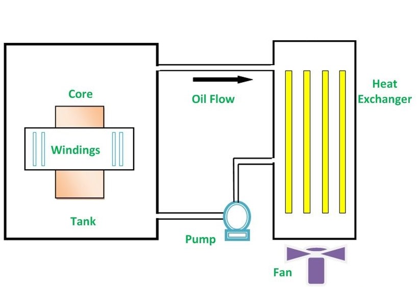 information new | บริษัท เอกรัฐวิศวกรรม จำกัด (มหาชน)